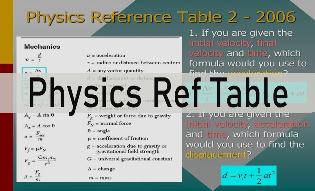 Master Your Physics Ref Table: Essential Guide for Students - My USA Wire